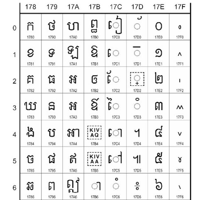 Splendeurs et misères de l’orthographe khmère