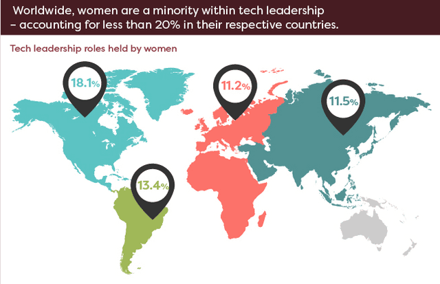 Women in Tech 2019 : Place aux femmes dans la tech