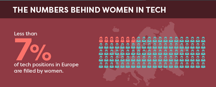 Women in Tech 2019 : Place aux femmes dans la tech