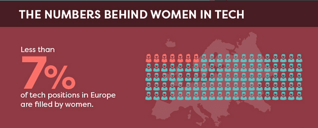 Women in Tech 2019 : Place aux femmes dans la tech